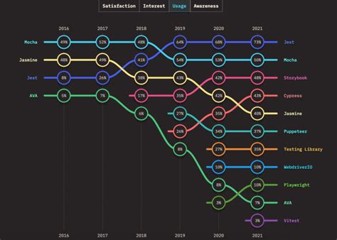 Comparing The Best Node Js Unit Testing Frameworks Logrocket Blog