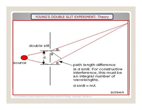 Interference Of Light Presentation Pdf