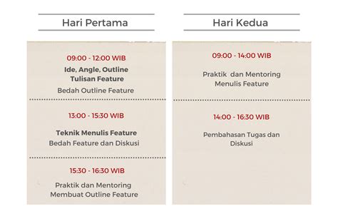 Kelas Intensif Daring Menulis Feature Ala Tempo [april]