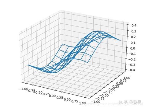 【matploblib教程】一文带你码遍各种类型三维图 知乎