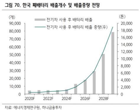 폐배터리 관련주 Npc 영화테크 파워로직스 웰크론한텍 주식테마주 네이버 블로그