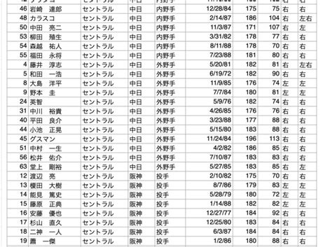 【python】excel中の条件に一致した行の抽出【pandas】｜工場プログラマーのモダン開発プラクティス