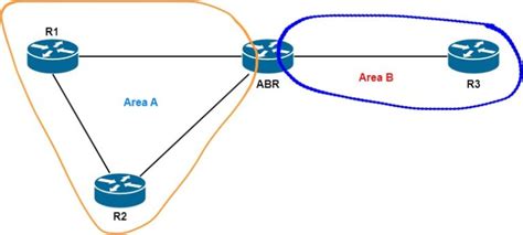 troubleshooting ospf route advertisement explained on cisco ios