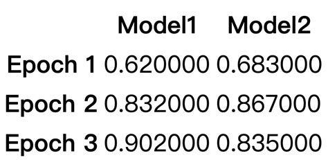 Python：用pandas输出格式化html并高亮 Orion Orion 博客园
