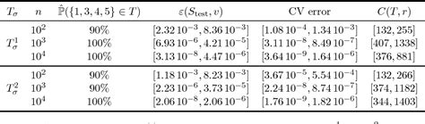 Table 1 From Learning With Tree Based Tensor Formats Semantic Scholar
