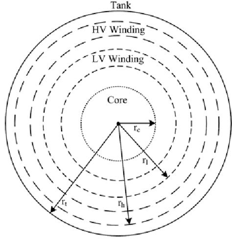 Figure 1 From Transformer Winding Faults Classification Based On Transfer Function Analysis By