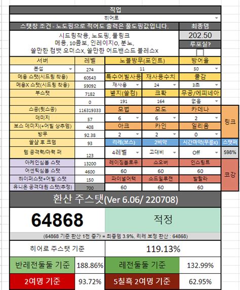 메이플스토리 인벤 환산 스탯 계산기 사용 설명서기초 메이플스토리 인벤 자유게시판 구