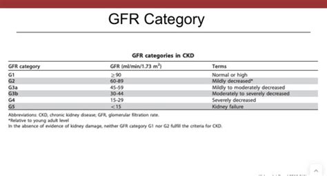 CKD Flashcards Quizlet