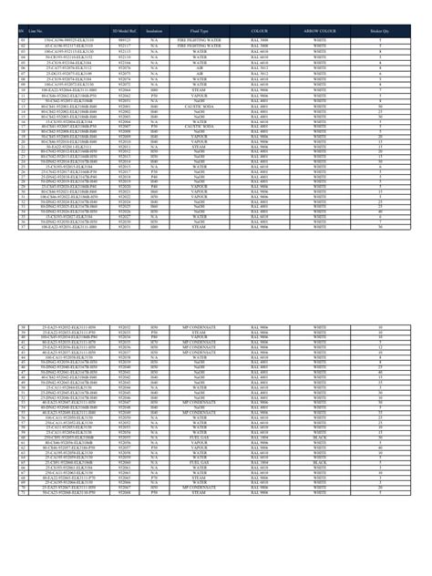 Labeling System Summary Pdf Chemical Substances Industrial Processes