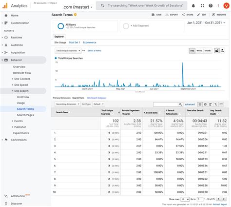 Google Analytics Reports You Might Not Know About