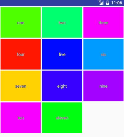 About RecyclerView In Android En Proft Me