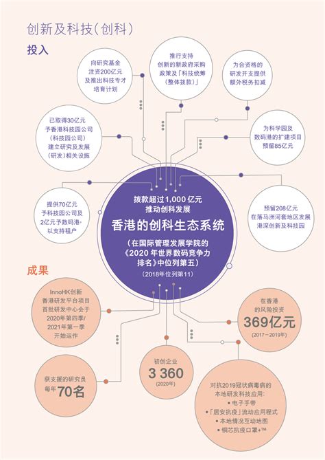行政长官2020年施政报告 附篇 第五章