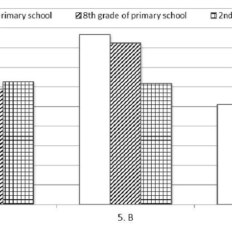 The Percentage Of Correct Conclusions Download Scientific Diagram