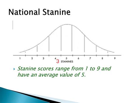 Decoding Stanine Scores A Simple Guide