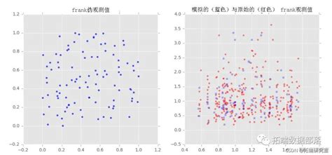 Python中的copula：frank、clayton和gumbel Copula模型估计与可视化附代码数据51cto博客frank