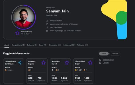 sanyam jain on linkedin connections kaggle kaggleexpert