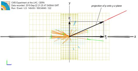 Geometry Of A Collider Detector Quarknet