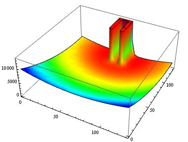 Plotting White Lines In Contour Plot And 3D Plot Mathematica Stack