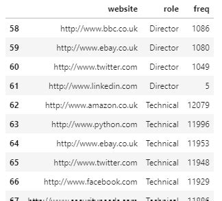 Pandas Python Stacked Barchart With Dataframe Stack Overflow