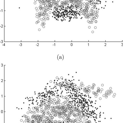 Two Type Of Activation Functions A Hardlimit Function Used In Neural