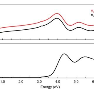 FIG A3 Single Column Figure To Scale Modeled Refractive Index N
