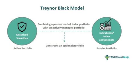 Treynor Black Model What Is It Examples Advantages