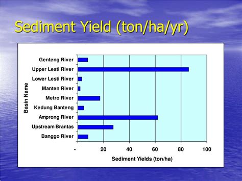 ppt assessment of runoff sediment yield and nutrient load on