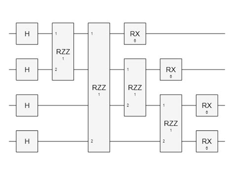 solve max cut problem using qaoa matlab and simulink