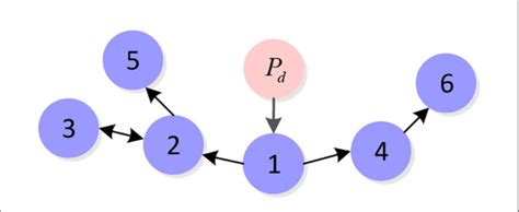 FIGURE E Communication Topology For Six Plant Protection UAVs