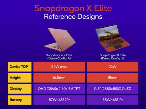 Qualcomm Snapdragon X Elite Benchmarks A Potential Game Changer Updated Hothardware