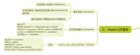 Oracle 数据库查询：多表查询oracle 连表查询 Csdn博客