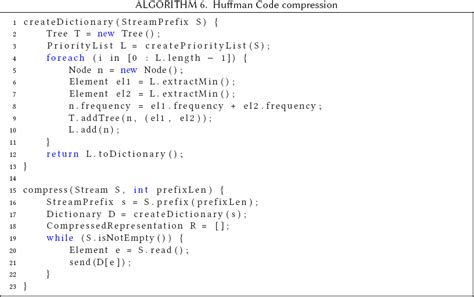 Time Series Compression Survey