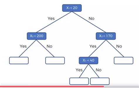 R Machine Learning