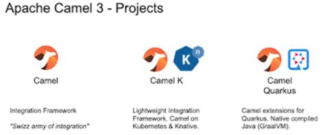 Apache Camel 300 发布，十年来第一个主要版本 Linuxeden开源社区