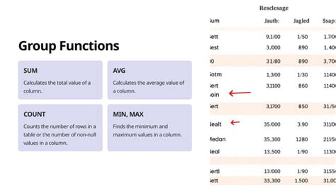 unit 5 introduction to oracle and sql pptx