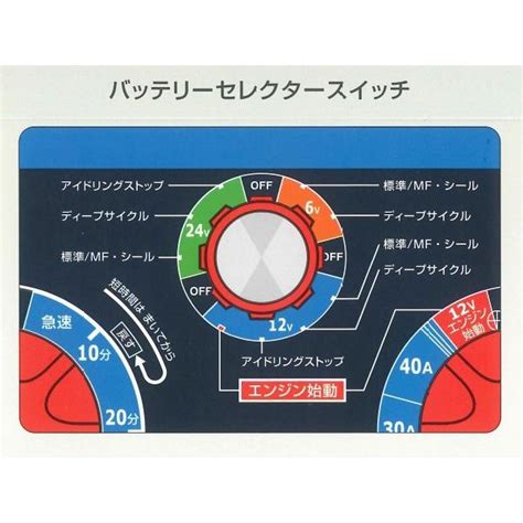 デンゲン アイドリングストップ用 バッテリー充電器 Br Max70is ブレーンマックス ワールド・ワン 通販 Yahooショッピング