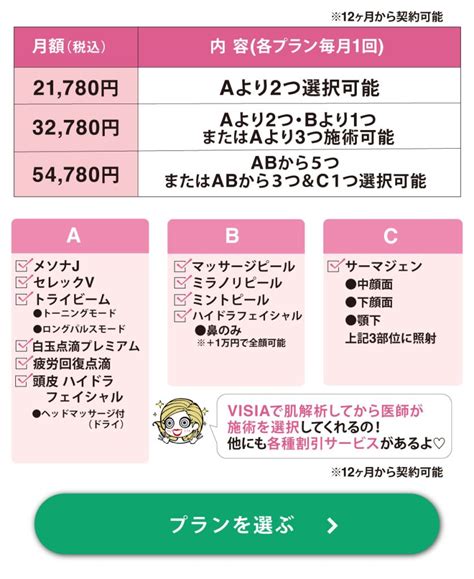 美容医療のサブスクプランがおすすめのクリニック 3選 美容ヒフコ
