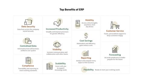 Why Erp Heres The Top 15 Benefits Of Implementing An Erp Solution Digitalize Flanders