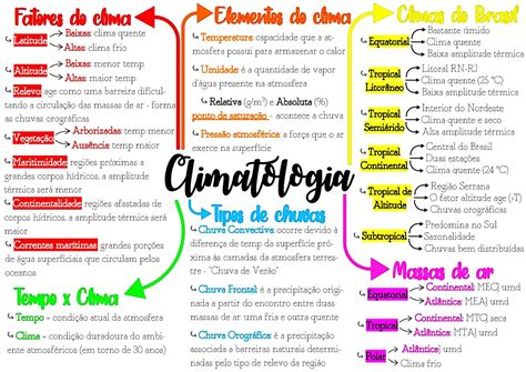 Mapa Mental Climas Do Brasil Infinittus