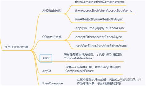研发必会 异步编程利器之completablefuture含源码 中completablefuture源码 Csdn博客