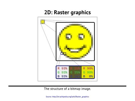 2d Raster Graphics The Structure