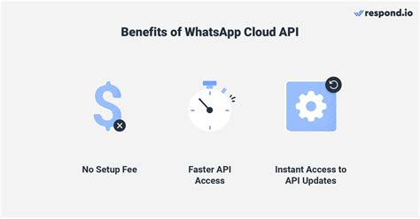 Whatsapp Cloud Api How To Get It Features And Benefits