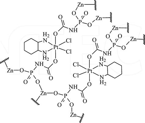 Hybrid Nanoformulation Developed By [zn 2 {pt Dach Cl 2 Ncp 2 }] N Download Scientific