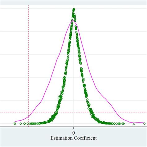 Examination Of The Kernel Density Distribution Download Scientific Diagram