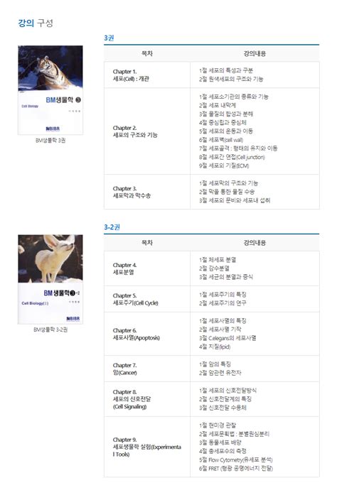세포생물학 개념 실력 완성 에어클래스