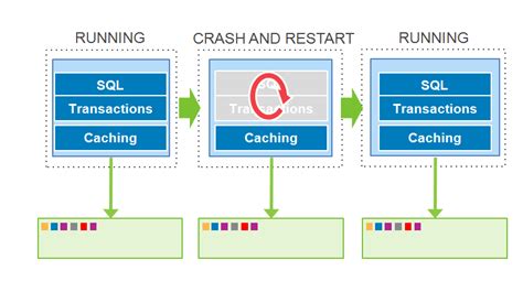 a first look at amazon aurora with postgresql compatibility benefits