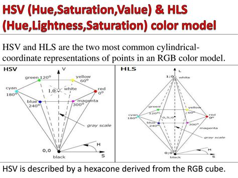 Ppt Color Models In Computer Graphics Powerpoint Presentation Free