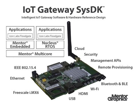 Mentor Graphics Announces Customizable Secure End To End Iot Solution