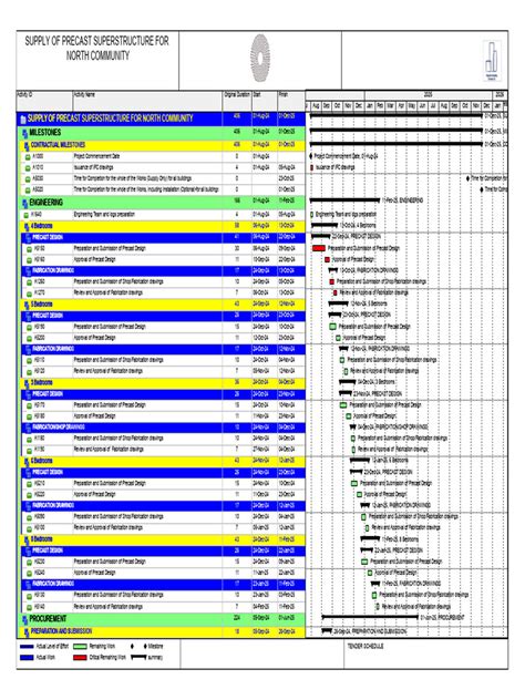 Supply Of Precast Superstructure For North Community Pdf