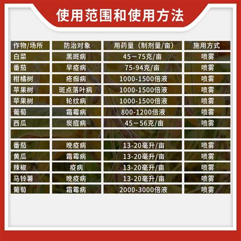 美国科迪华杜邦增威赢绿易保陶斯金霜霉病疫病易灵黄瓜杀菌剂农药 虎窝淘